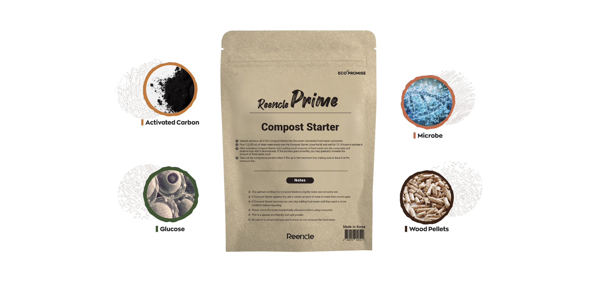 Reencle Prime - Carbon Filter