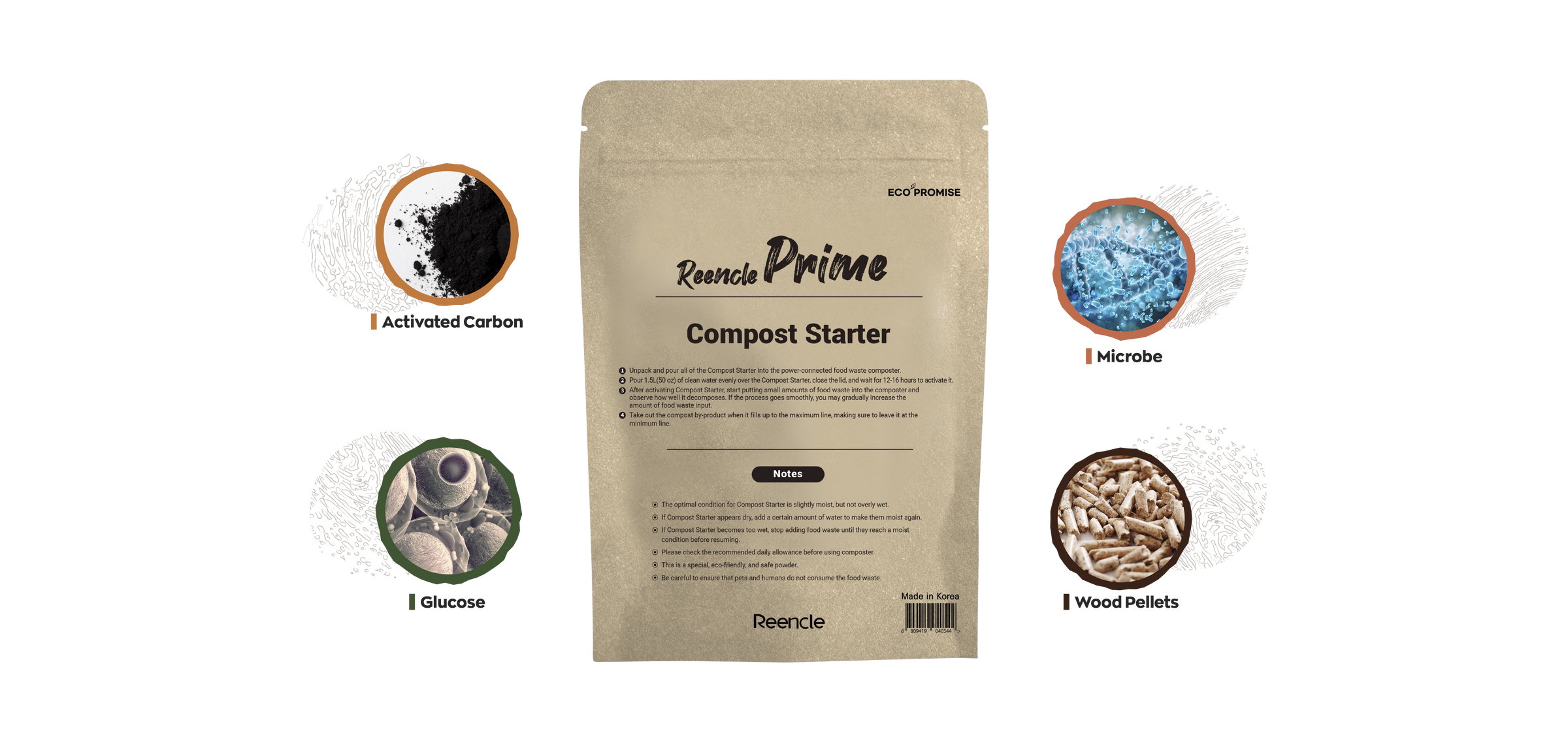 Reencle Prime - Carbon Filter